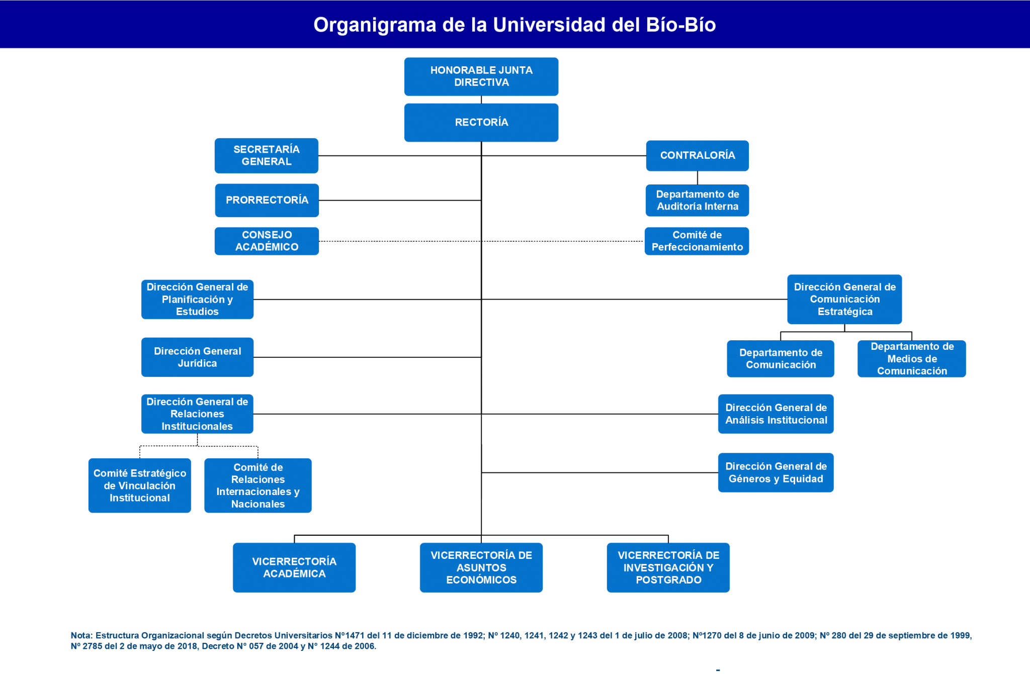 ¿Quiénes somos? – Dirgegen – UBB